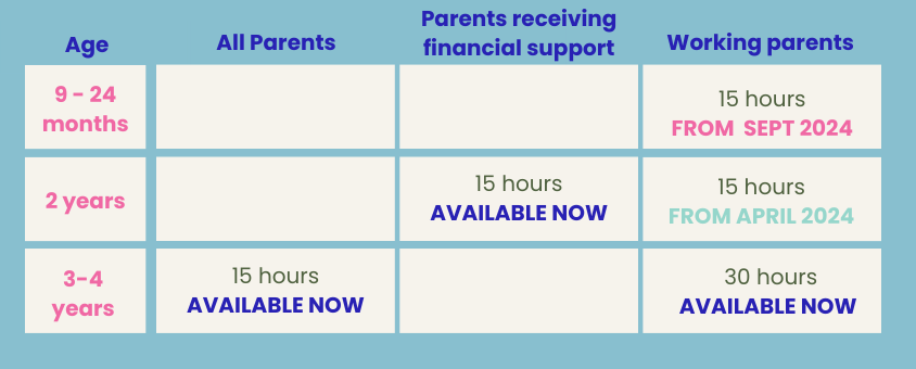 Mulberry Bush Nursery Group Limited | Help with childcare fees